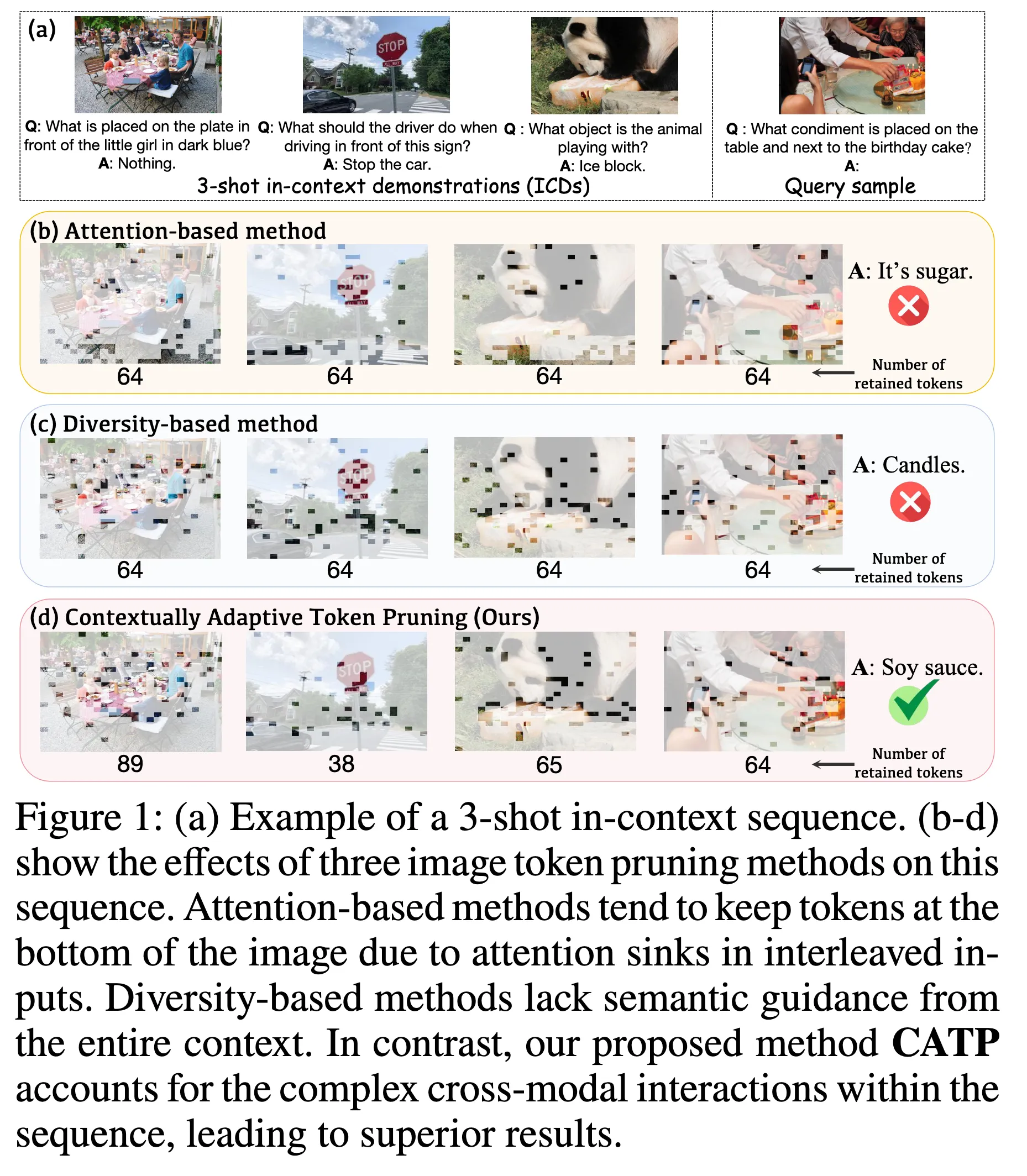 CATP: Contextually Adaptive Token Pruning for Efficient and Enhanced ...
