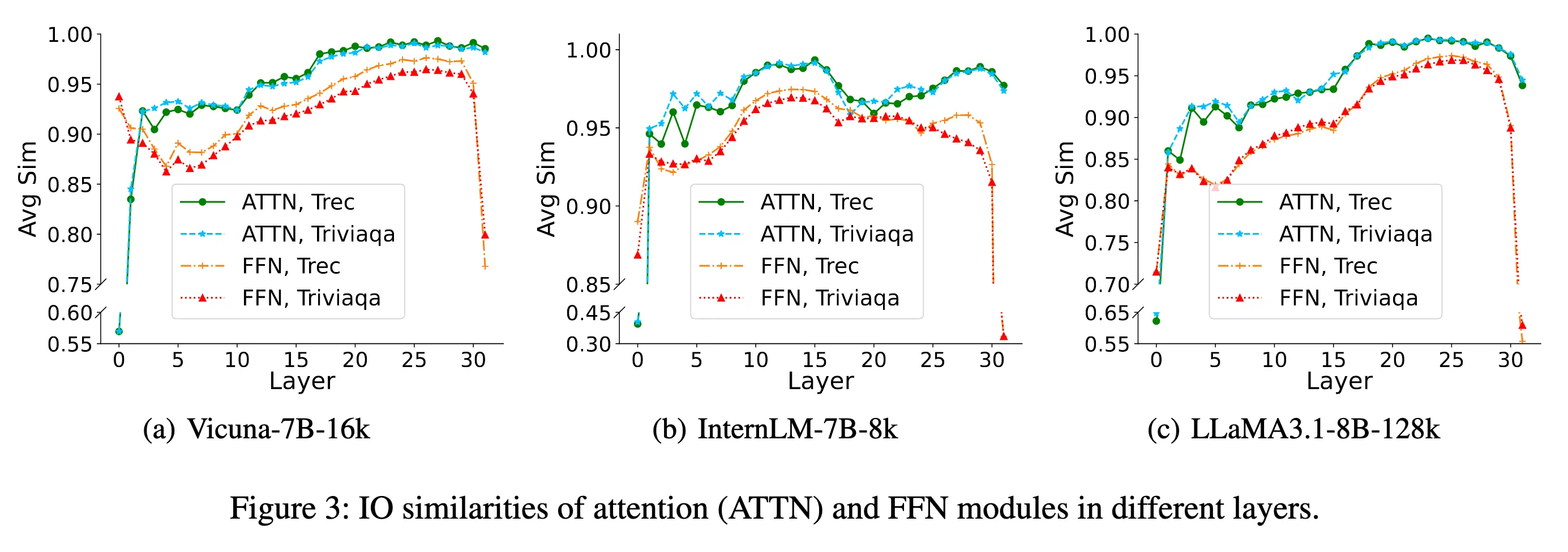 AdaSkip: Adaptive Sublayer Skipping for Accelerating Long-Context LLM ...